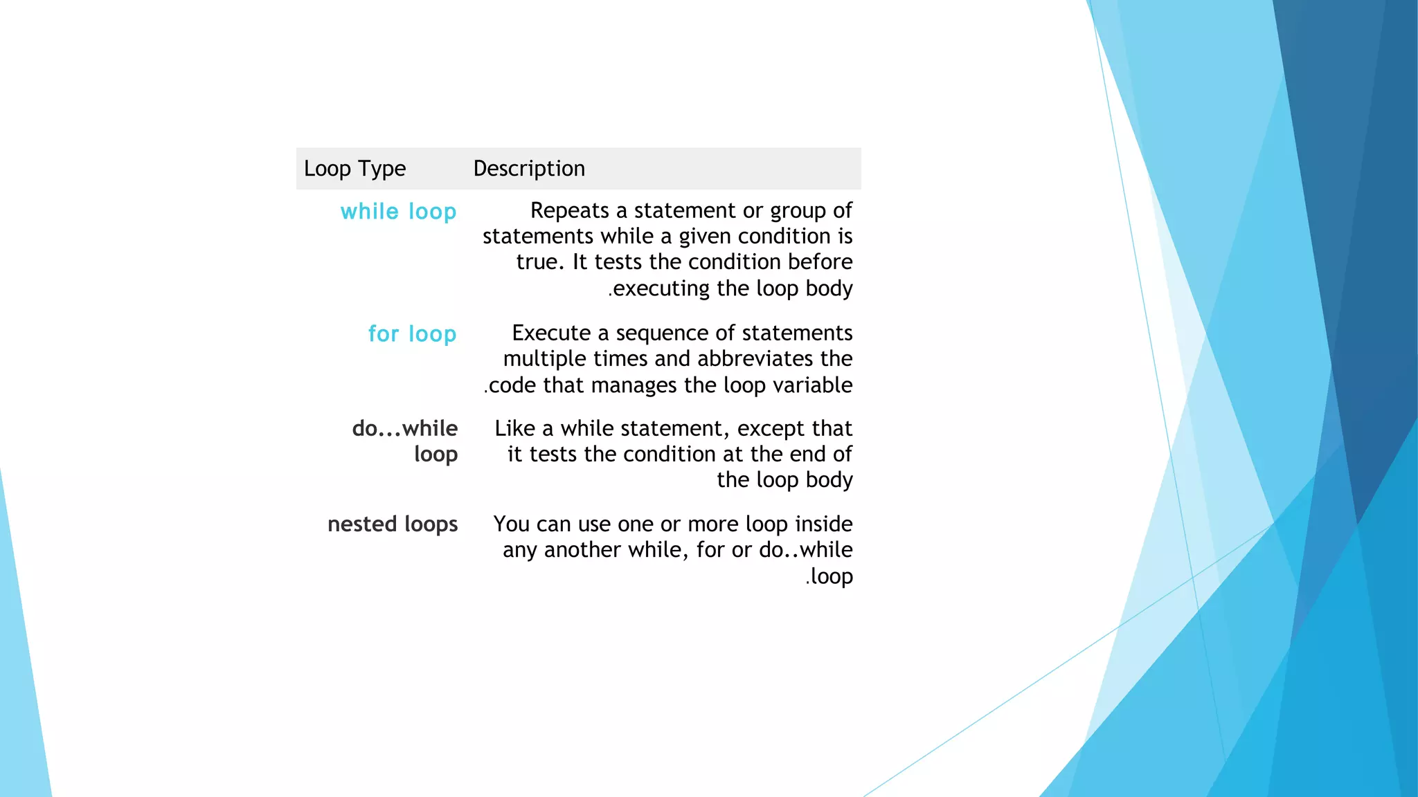 Loops | PPT | Programming Languages | Computing