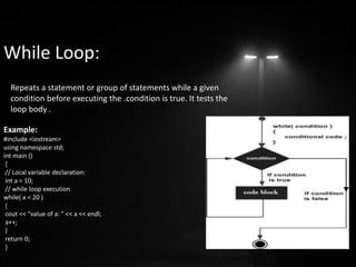 Loops | PPT