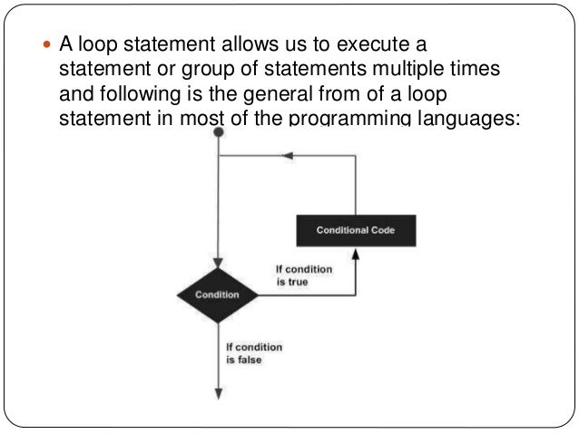 while and for Loops