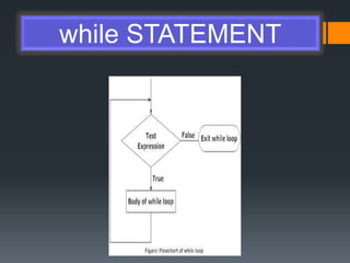 Looping Structures | PPTX