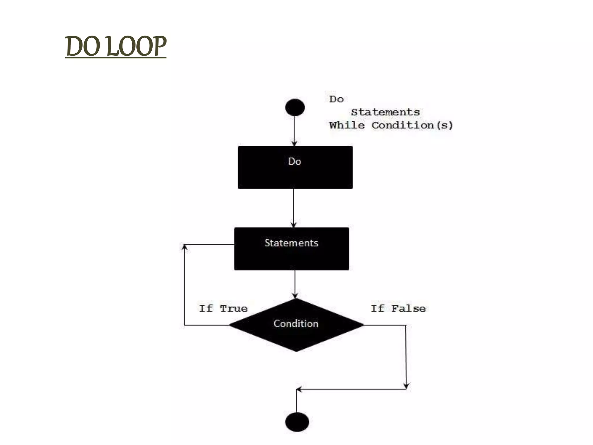 Loops and arrays | PPT