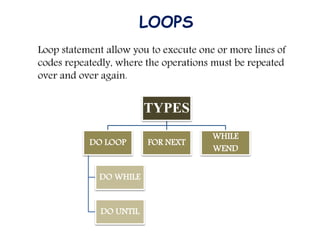 Loops and arrays | PPTX