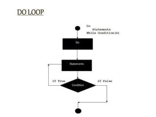 Loops and arrays | PPTX