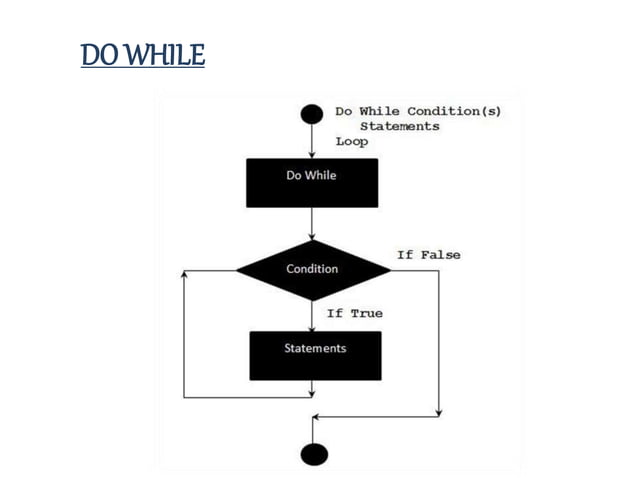 Loops and arrays | PPT