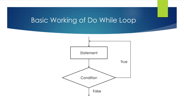 Loops and conditional statements | PPT