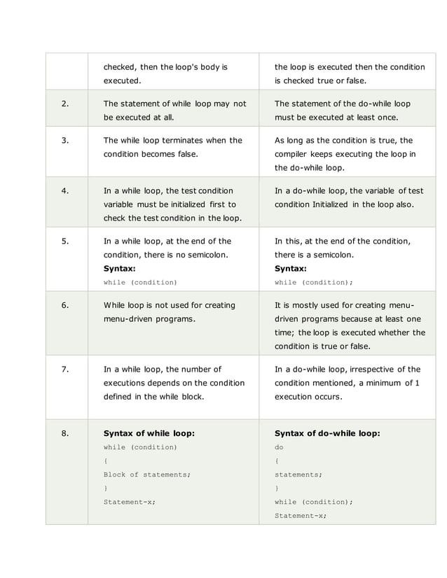 loops and iteration.docx