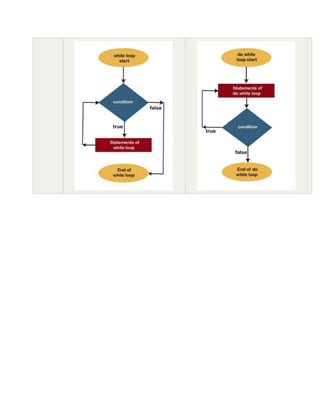 loops and iteration.docx