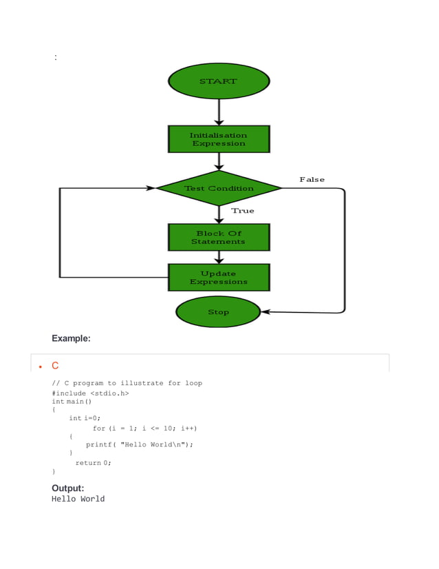 loops and iteration.docx