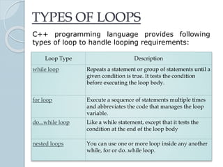 Loops c++ | PPTX