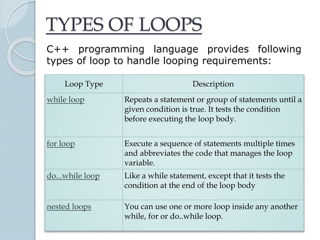 Loops c++ | PPTX