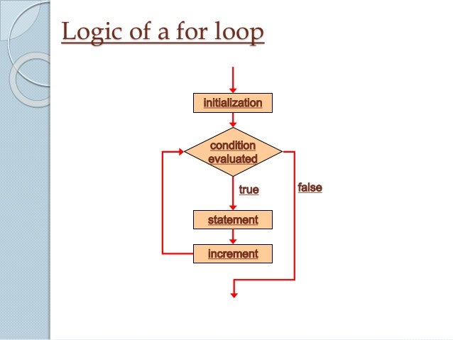 Loops C