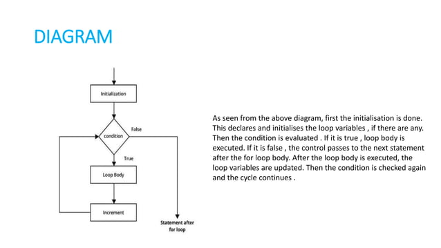 Loops in C.net.pptx | Programming Languages | Computing