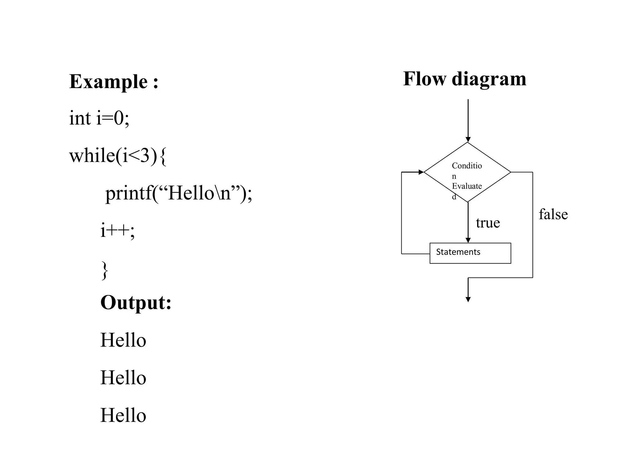 Loops In C Pptx