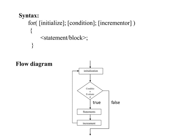 Loops In C Pptx