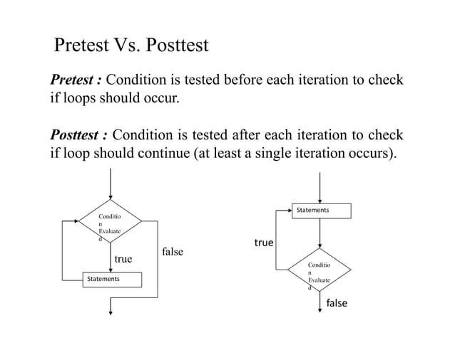 Loops In C Pptx