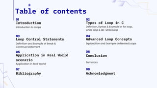 LOOP STATEMENTS AND TYPES OF LOOP IN C LANGUAGE BY RIZWAN | PPT
