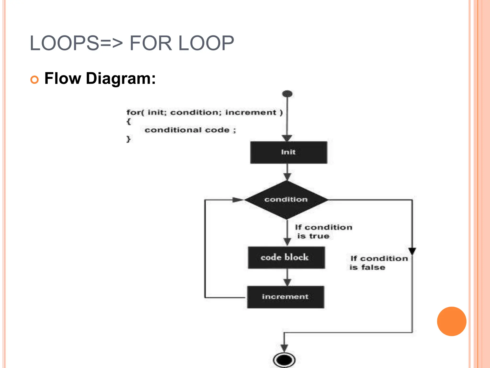 Loops In C Pptpdf