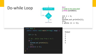 Loops in Jave.pptx