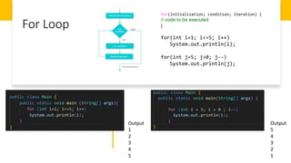 Loops in Jave.pptx