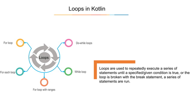 Loops In Kotlin Ppt 9784