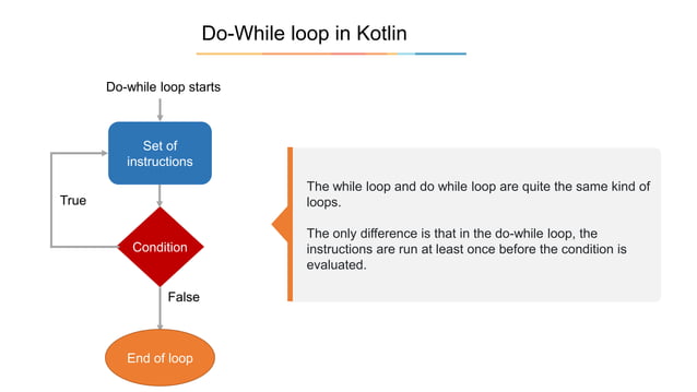 Loops In Kotlin Ppt