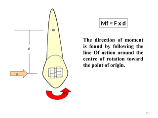 Loops in orthodontics and its uses [Autosaved]..ppt