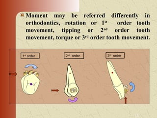 Loops in orthodontics and its uses [Autosaved]..ppt