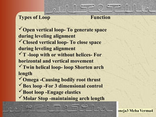 Loops in orthodontics and its uses [Autosaved]..ppt