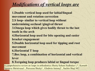 Loops in orthodontics and its uses [Autosaved]..ppt