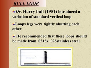 Loops in orthodontics and its uses [Autosaved]..ppt