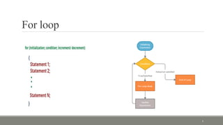 loops its types.pdf iwiiwuiwuuqiqiuquuquuwjjwjiiwiiwiaiaiquiauujq | PPT