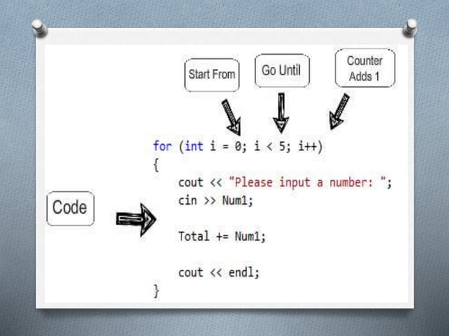 Loops IN COMPUTER SCIENCE STANDARD 11 BY KR | PPTX