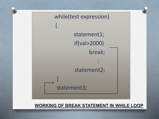Loops IN COMPUTER SCIENCE STANDARD 11 BY KR | PPTX