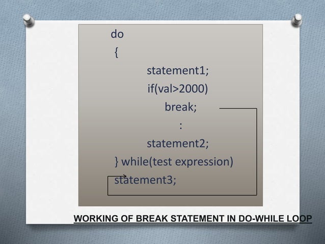 Loops IN COMPUTER SCIENCE STANDARD 11 BY KR | PPTX