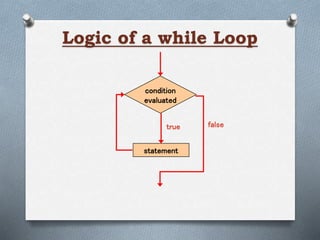 Loops IN COMPUTER SCIENCE STANDARD 11 BY KR | PPTX