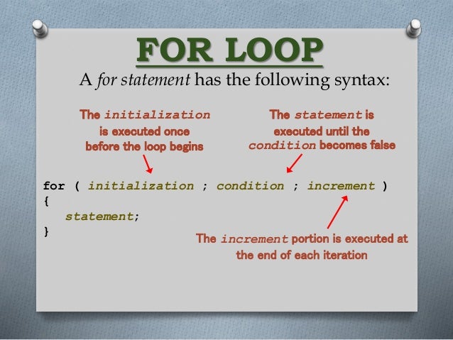 Loops In Computer Science Standard 11 By Kr