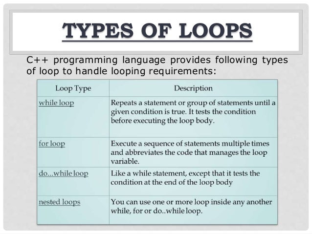 Loops In Computer Science Standard 11 By Kr