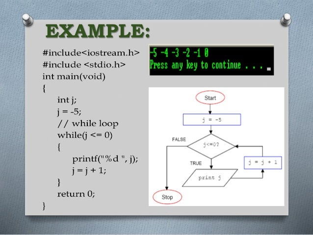 Loops In Computer Science Standard 11 By Kr