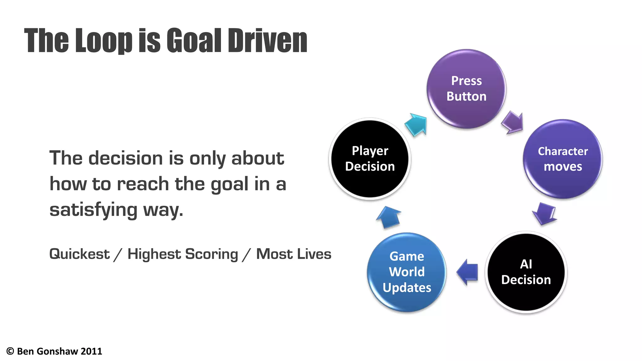 Loops & Ludology | PPT