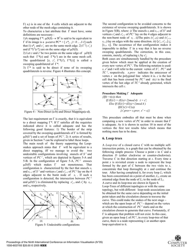 Loop snakesiv05 | PDF