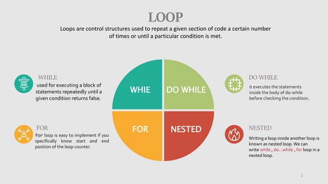 Loop structures | PPT