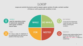 Loop structures | PPT