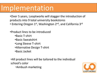 Looptworks case analysis | PPT