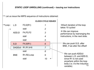 Loop Unroll_ACA_CS505.ppt