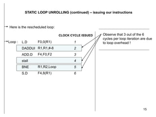 Loop Unroll_ACA_CS505.ppt