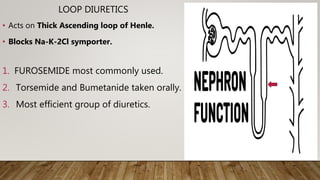 Loop diuretics | PPT