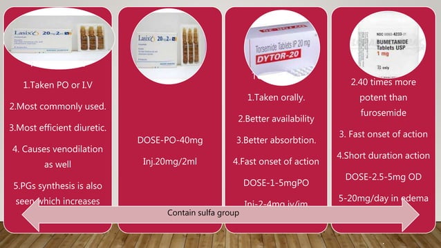 Loop diuretics | PPT
