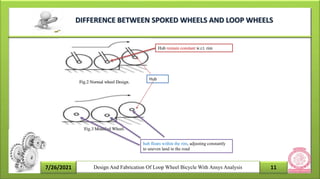 Design, Development & Analysis of Loopwheel Technology | PPTX