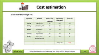 Design, Development & Analysis of Loopwheel Technology | PPTX