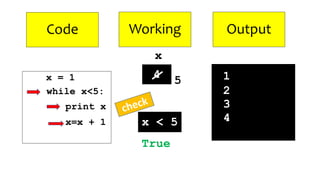 Working of while loop | PPT